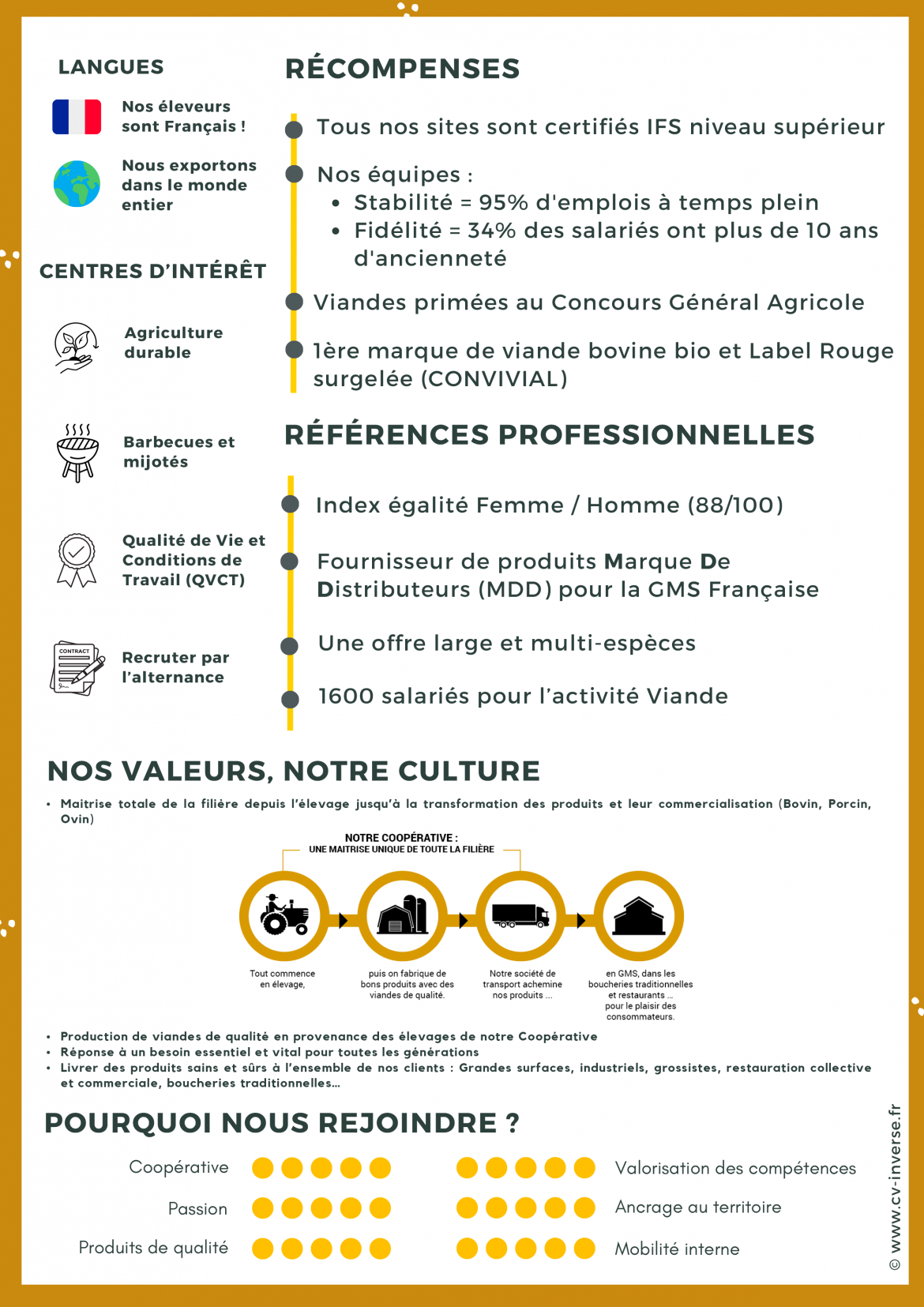 Le CV inversé de Tradival - La veille des innovations alimentaires