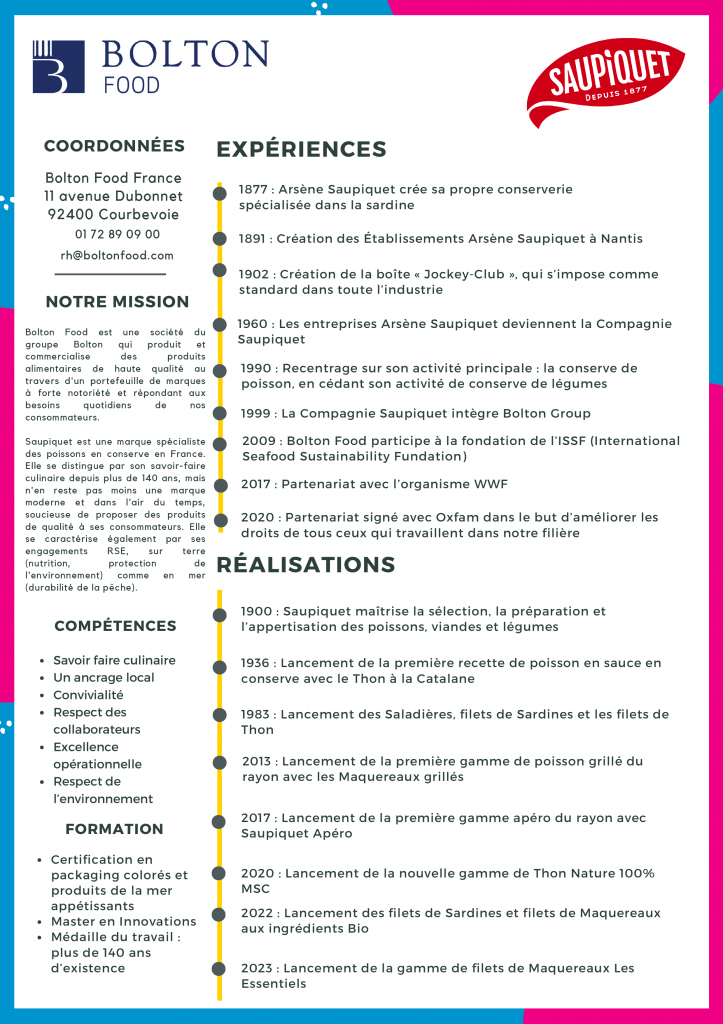 Le CV inversé de Bolton Food - La veille des innovations alimentaires